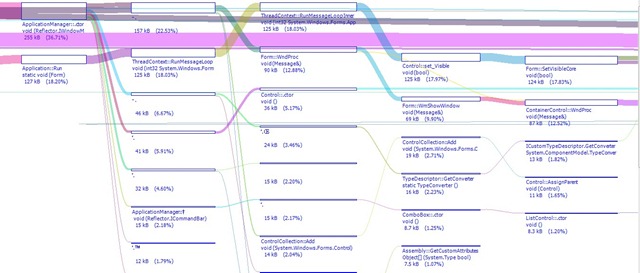 【转】CLR Profiler 性能分析工具 (转)-CSDN博客